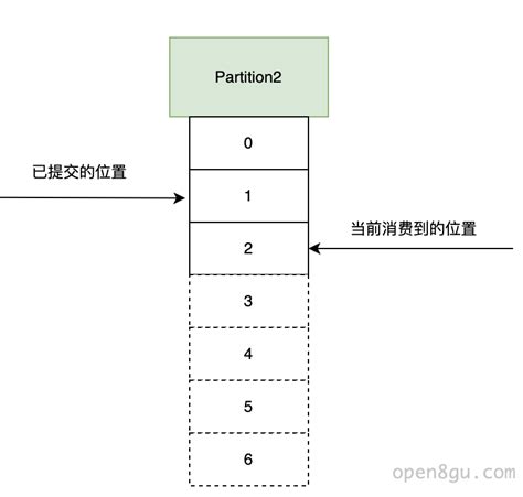 kafka如何做到消息的有序性？ 大话面试