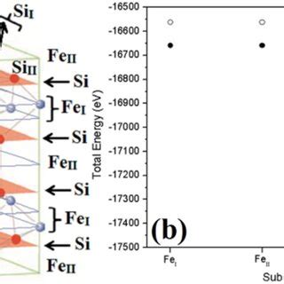 a The unit cell of β FeSi The light purple spheres represent Fe Download Scientific Diagram