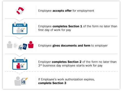 How To Fill Out The I 9 Form In 5 Steps Examples