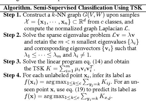 Table 1 From Spectral Kernel Learning For Semi Supervised Classification Semantic Scholar