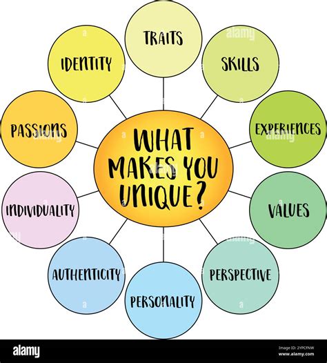 What Makes You Unique Exploration Of Personal Identity Talents And