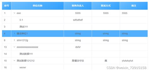 使用递归，展示树结构到表格中html页面展示递归树形数据 Csdn博客