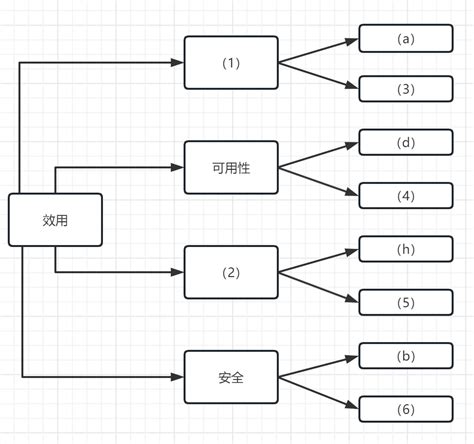软考 系统架构设计师 系统质量属性与架构评估 练习题2 Csdn博客 软考 系统架构设计师 系统质量属性与架构评估 练习题2 Csdn博客
