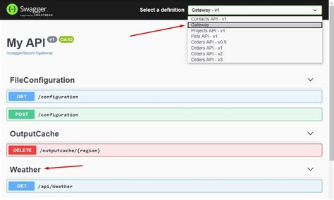 Swagger Documentation Of Ocelot Aggregates Microservices
