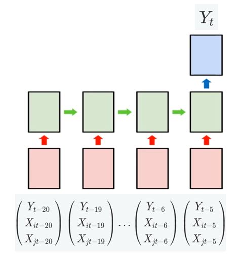 Signals Time Series Modeling With Targets No External Data Signals