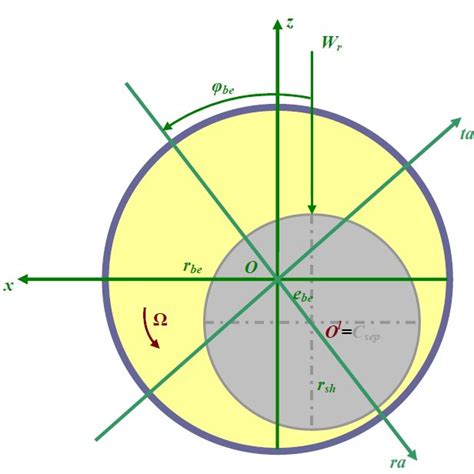A Frames Of Reference For The On Board Rotor B Euler Angles Download Scientific Diagram