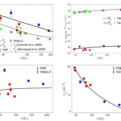 Comparison Between The Theoretical Solid And Dashed Curves And