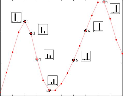 enlarged portion of figure 3 for embedding efficiency e p in the range