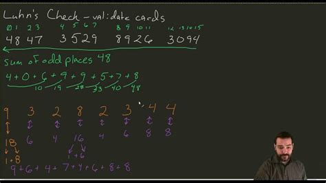 Does Amex Use Luhn Algorithm Leia Aqui What Scoring System Does Amex Use Fabalabse