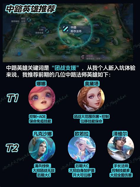 决胜巅峰新手英雄选择攻略 各路英雄推荐一览 切游网
