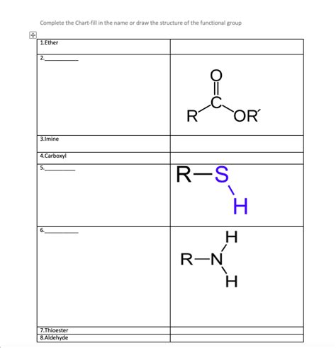 [solved] complete the chart fill in the name or draw the structure of