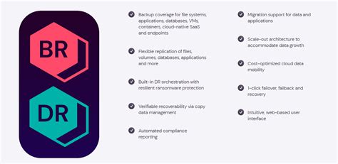 Commvault Infoserve Technologies