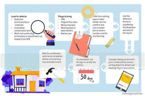 Know Your Stuff Understanding Defect Liability Period And Latent