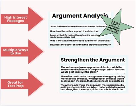 Argumentative Text Task Cards Revise Analyze Arguments 5th 6th