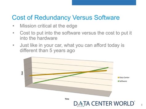 The Impact Of Iot On Data Centers Ppt