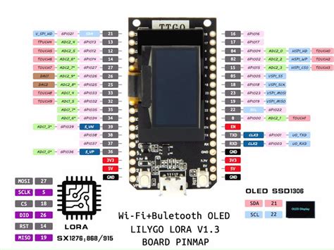 lilygo ttgo lora32 радіомодуль sx1276 з esp32 та oled — it master