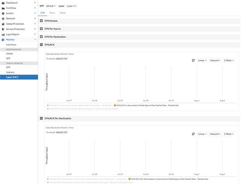 Understanding Fortiddos Asymmetric Mode Fortiddos F 6 6 0