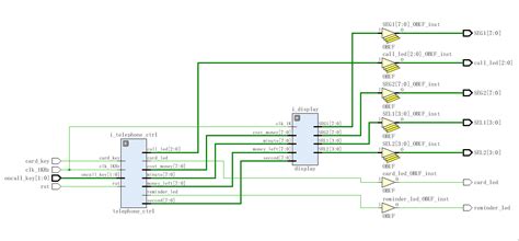 卡式电话计费器设计verilog代码vivado仿真 csdn博客
