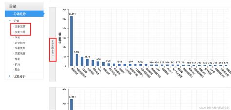 【毕业论文】计算机专业选题技巧基于python的邮件分类系统毕业论文 Csdn博客