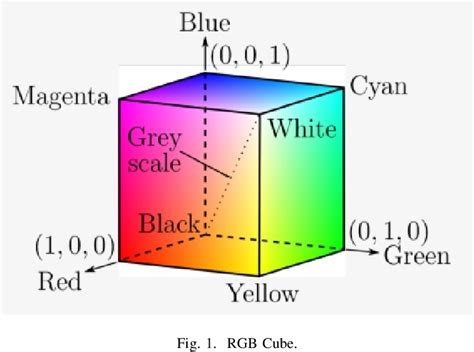 figure 4 from comparison of image segmentation using different color