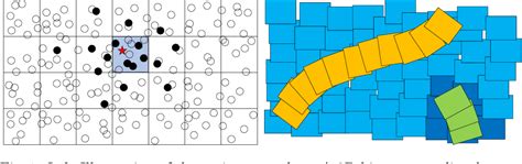 Figure 1 From Model Based Parameter Optimization For Ground Texture Based Localization Methods