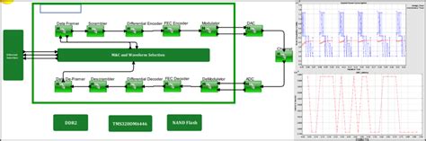 System Simulation Of Wired And Wireless Designs Mirabilis Design