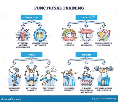 Functional Fitness Definition Goals Types And Benefits Outline