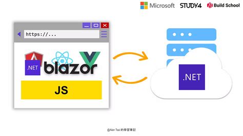 不會 Javascript 沒關係，用 Blazor 來解決前端需求 成為 Full Stack Net 開發者吧 Net