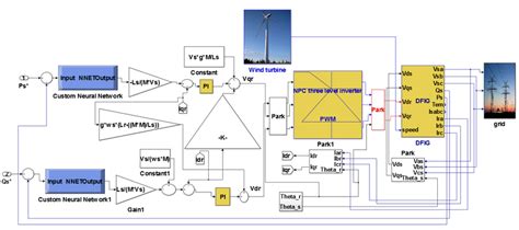 Block Diagram Of The Ann Active And Reactive Powercontroller Of Dfig