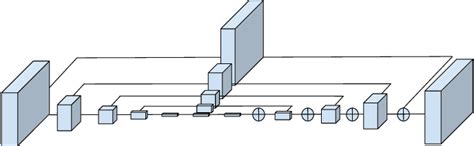 Figure 1 From Knowledge Guided Deep Fractal Neural Networks For Human Pose Estimation Semantic