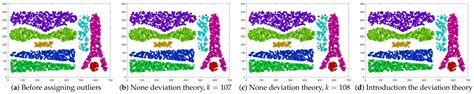 Entropy Free Full Text Adaptive Density Spatial Clustering Method Fusing Chameleon Swarm