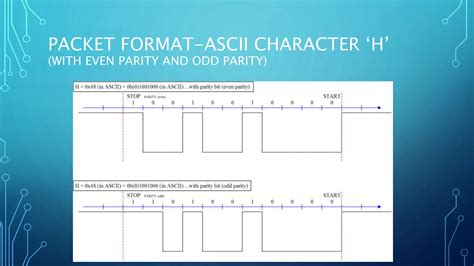 The Presentation Is About Usart And Serial Communication Ppt