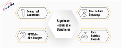 O Que Escolher Para Desenvolvimento De Aplicativos Firebase Vs Supabase Knowband Blog