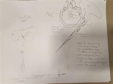 Tools Of The Dreamweaver Wip Rworldbuilding