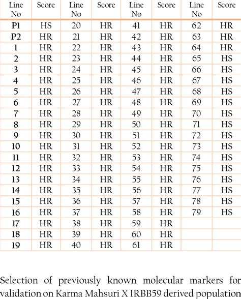 Reaction Of Germplasm To Bacterial Blight Pathogen Download Scientific Diagram