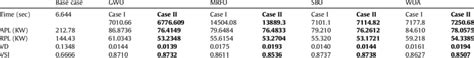 comparison between case i and case ii for all algorithms 33 bus system