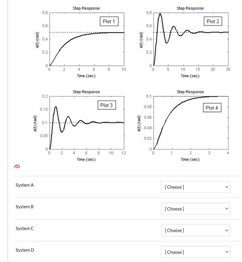 Solved Question Pts Consider The System Diagram Shown Chegg