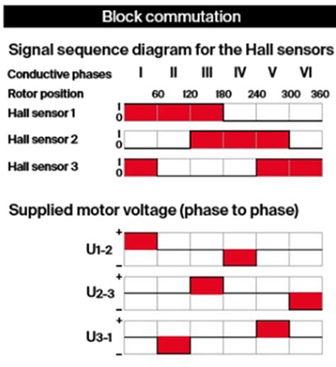 Bldcshieldtle9879 Invert Hall Sensor Signal Infineon Developer Community