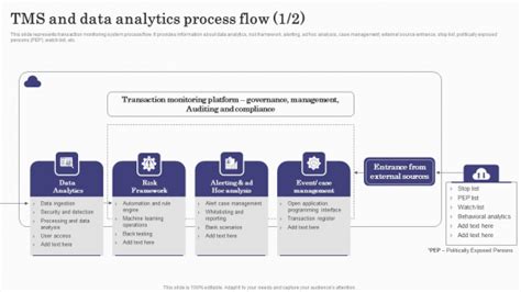 Deploying Banking Transaction PowerPoint Templates Slides And Graphics