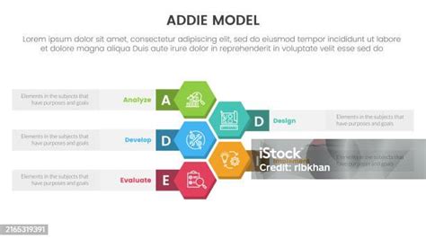 Addie 모델 프레임워크 인포그래픽 템플릿 배너 벌집 또는 육각형 수직 슬라이드 프레젠테이션을 위한 5점 목록 정보 아이콘에 대한 스톡 벡터 아트 및 기타 이미지 Istock