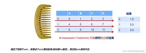Pandas学习pandas Enumerate Csdn博客