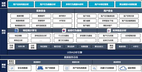 安恒aithink用户与实体分析系统