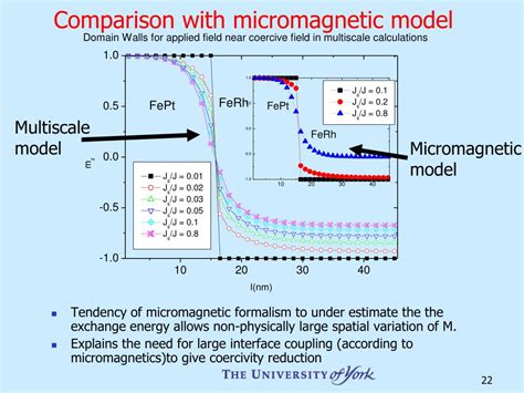 PPT Atomistic Modelling Multiscale Calculations PowerPoint Presentation ID