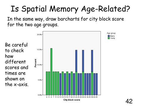 Ppt Is Spatial Memory Age Related Powerpoint Presentation Free