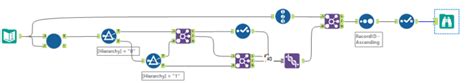Solved Hierarchy Data With Iterative Macro Alteryx Community