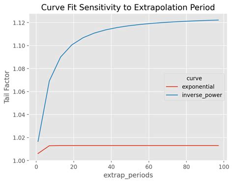Example Gallery Chainladder Python Example Gallery Chainladder Python