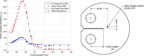 An Improved Crack Tip Location Algorithm Using The Principles Of Thermoelastic Stress Analysis