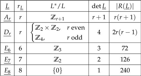 table 1 1 from pullback theory for functions of lattice index and