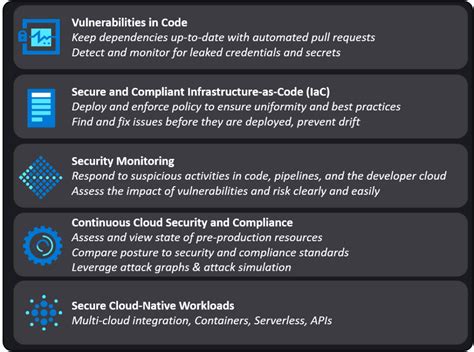 Microsoft Defender For Devops Overview Lets Learn Something New