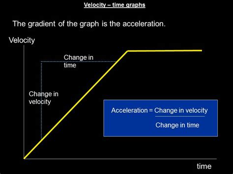 Gcse Physics Y11 Module 9 Velocity Time Graphs